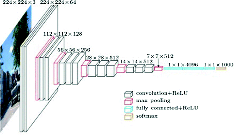 The 3 Most Useful Python Packages for Statistics | by ericdnbn | Medium