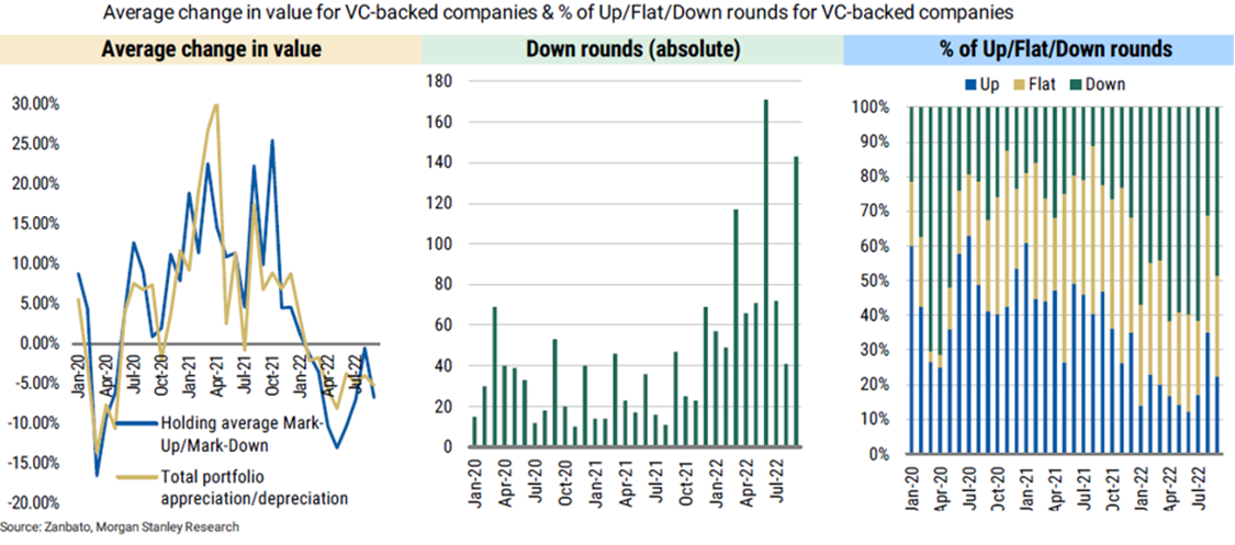 Part III VC & Inflation: Why Enterprise SaaS Could Emerge as the Winner ...
