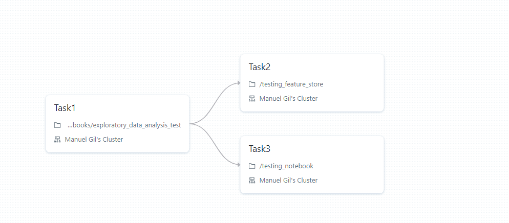 Serving Multiple Models to a Single Model Endpoint with MLflow | by Manuel Gil | Python in Plain ...