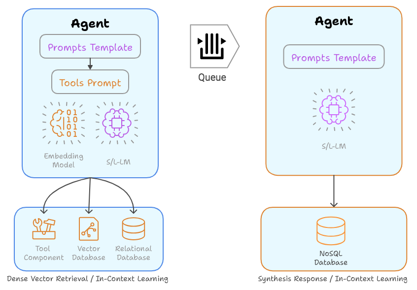 What’s Emerging in AI: Autonomous Multi-Agents and Large Action/Agentic Models (LAMs) | by ...