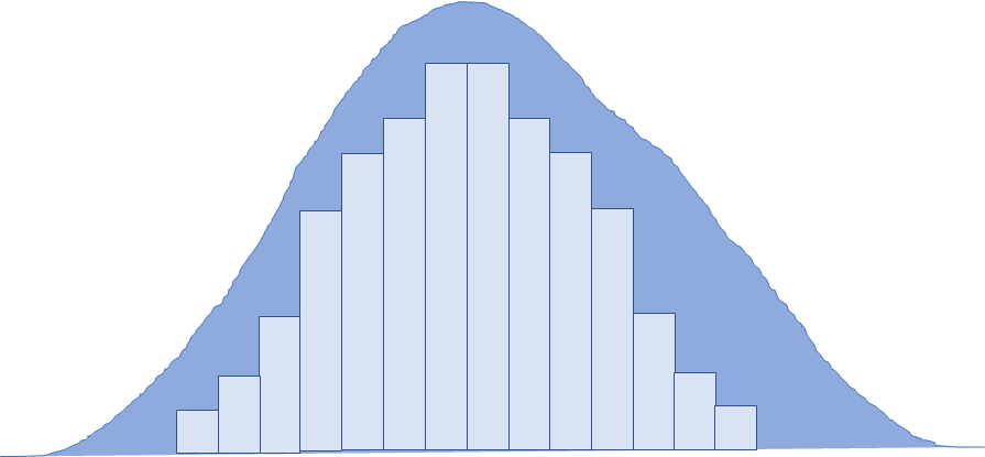 Binary Search Tree Implementation in Python | by Dheeraj Kumar K ...