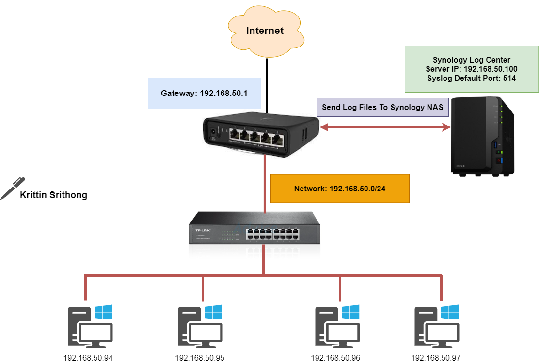 [EP.14] Block Bogon IP Addresses on MikroTik Firewall (MTCSE) - techblogclub - Medium