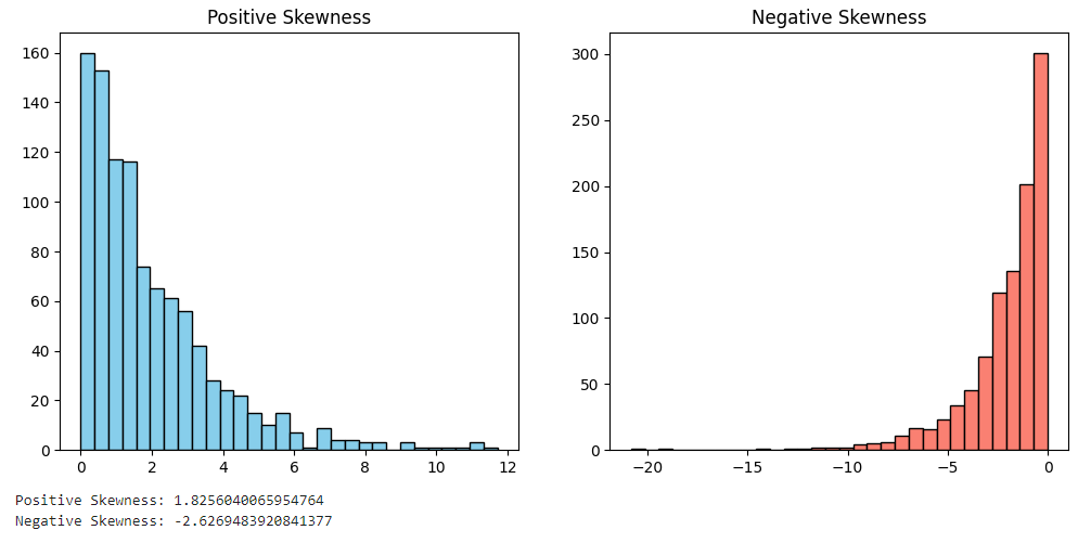 Hypothesis Testing. Discovering the Truth Through Numbers | by Reena ...