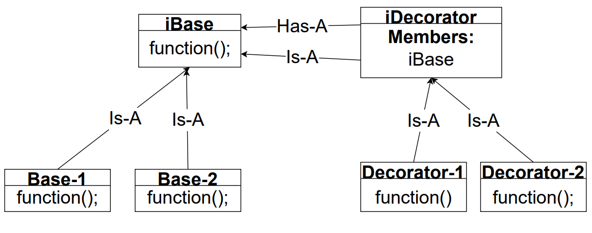 Sleep Sort — An unconventional sorting technique | by Kinshuk Jagdev | Medium
