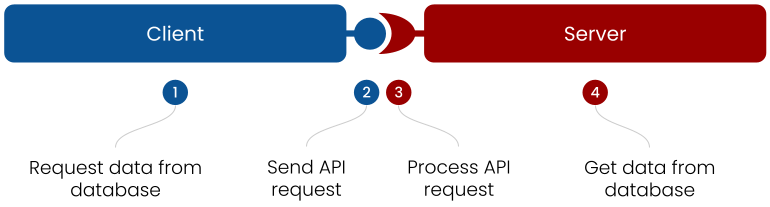 The Anatomy Of A Distributed Javascript Runtime Part Ii — Splitting 9153