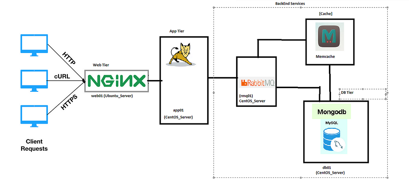Deploying and Monitoring Full-Stack Applications with Docker, Nginx, and Grafana in the Cloud ...