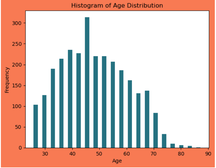 Categorical Thinking: Demystifying Unordered Categorical Variables | by ...