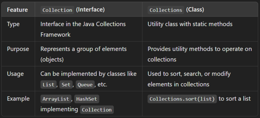 Exception Handling in Java. Exception Handling in Java is one of… | by ...