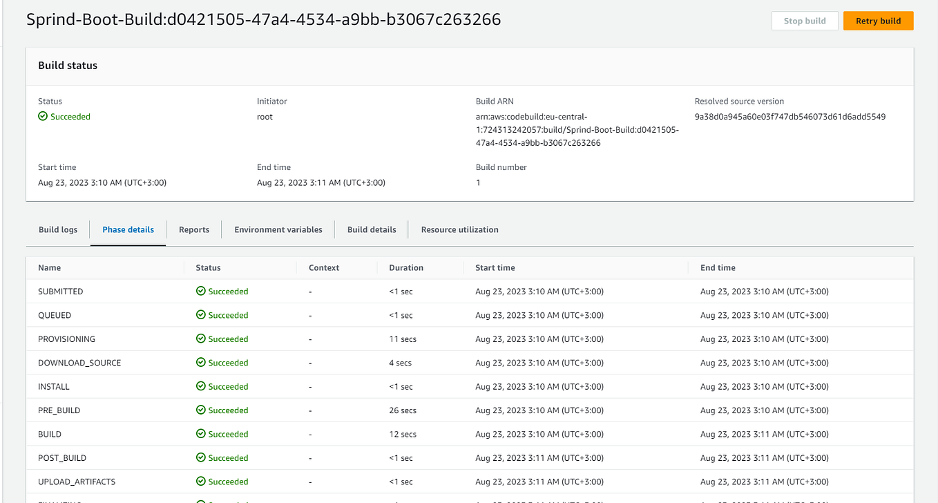 Simple Deployment of aTwo-Tier Application Architecture on AWS | by Omar Salah | Aug, 2023 | Medium
