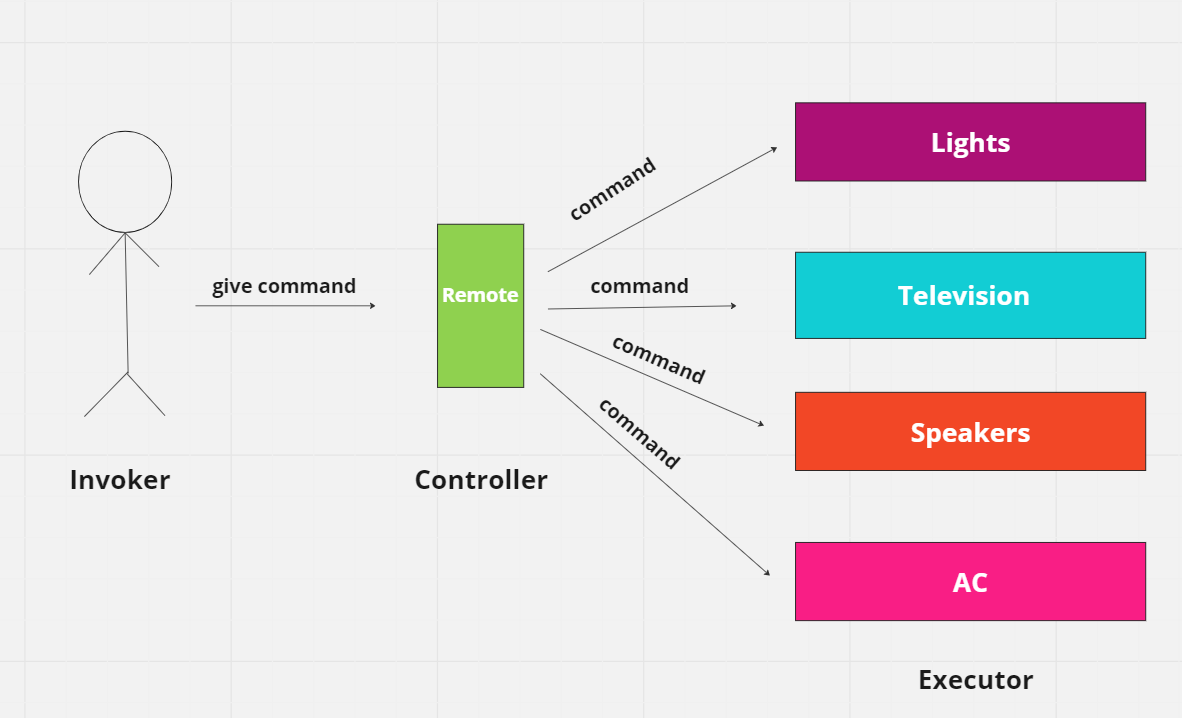 Understanding the CAP Theorem: Balancing Consistency, Availability, and ...