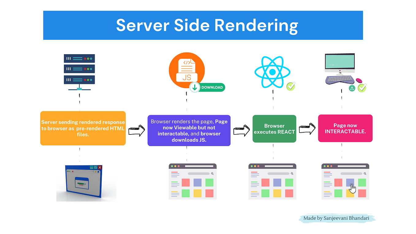 Integrating Google Sign-In(custom button) using Next.js 14 Frontend and Custom Backend | by ...