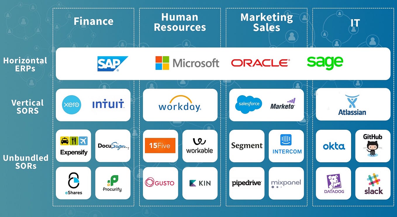 6 SaaS Metric Frameworks & Benchmarks To Know Before Fundraising | by ...