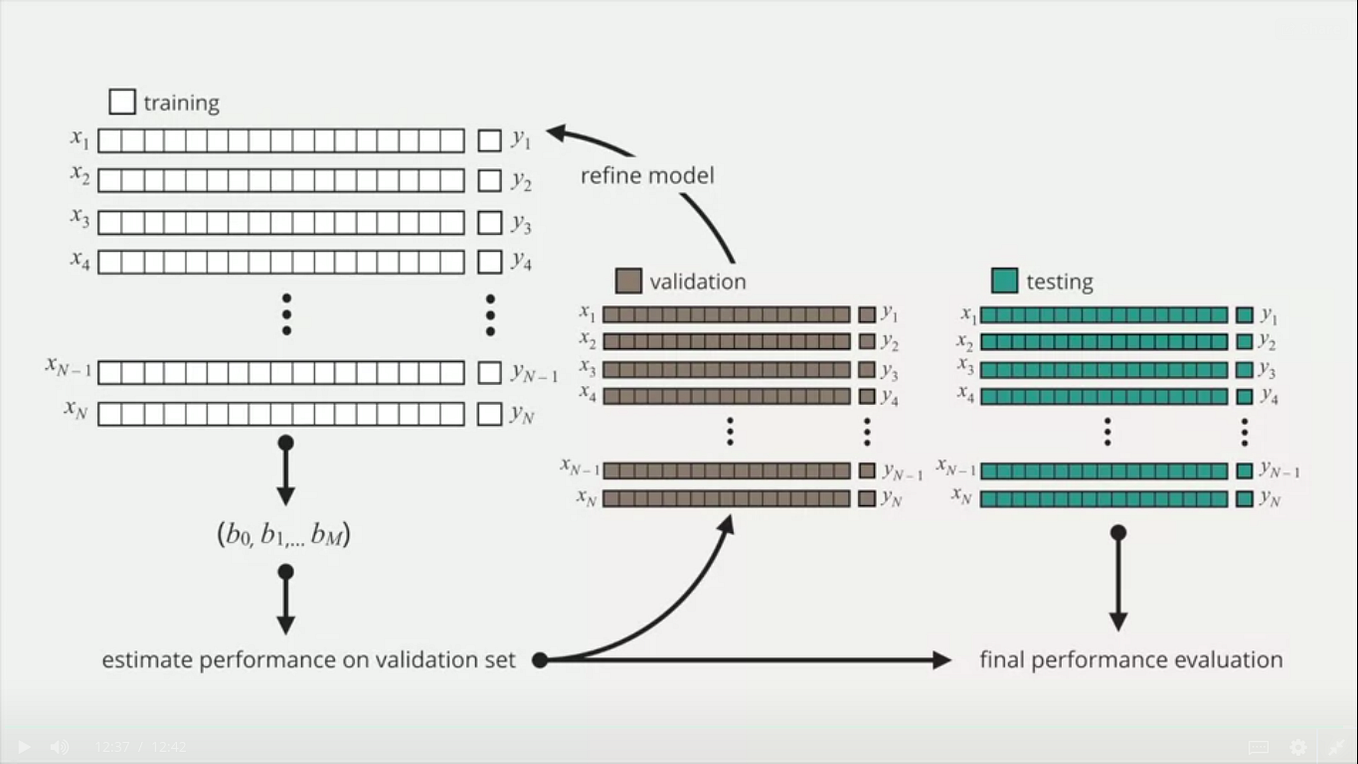 Logistic Regression with Gradient Descent Explained | Machine Learning ...