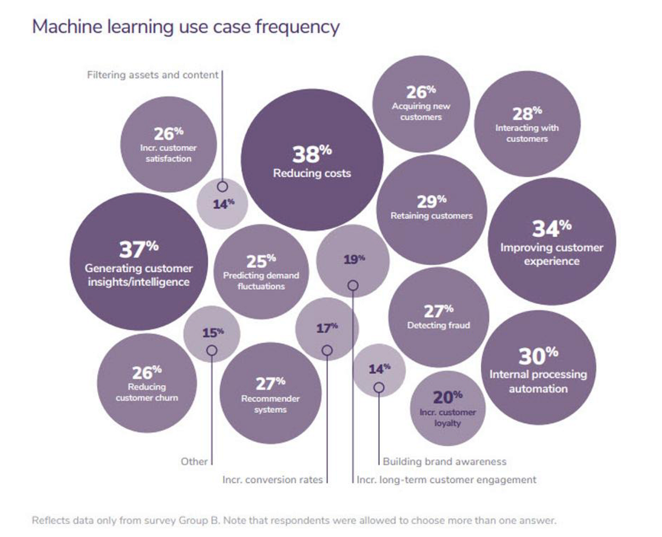Designing Machine Learning Systems by Chip Huyen: Chapter 2, Part 1 ...