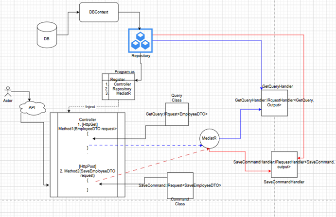 How Flow and CrewAI work together to build SaaS system? | by Tech ...