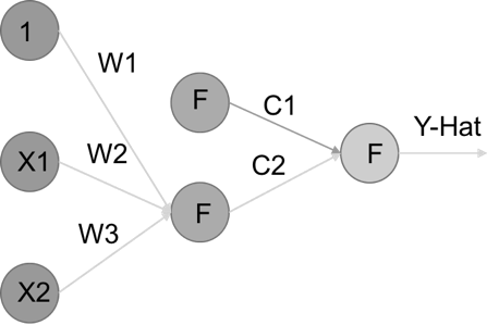 ReactJS App Architecture. Our CEO now posts directly in his… | by ...