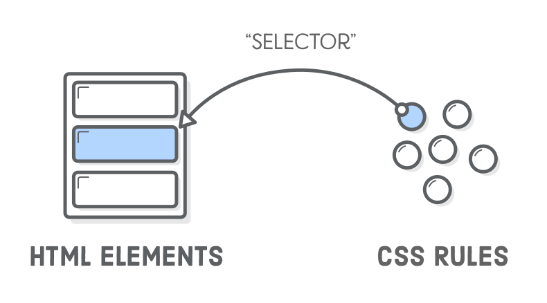 Html Tables and Form Examples. Defining an HTML Table | by amrit ...