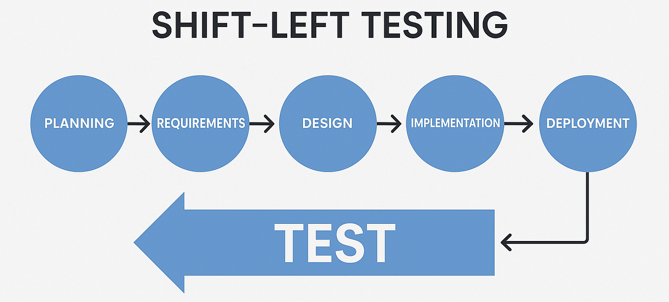 Understanding the Jest Coverage Report: A Complete Guide | by Aakanksha ...