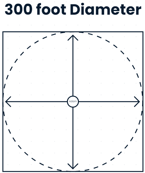Weak Pointer In C A Weak Pointer Is A Type Of Smart By Mscodealg Dev Genius 2791