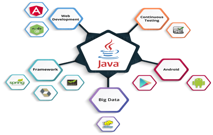 Why Java is Platform Independent? | by Neil Wilston | Medium