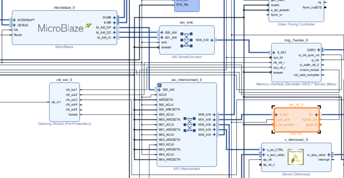 MicroZed Chronicles: PetaLinux Build | by Adam Taylor | Medium