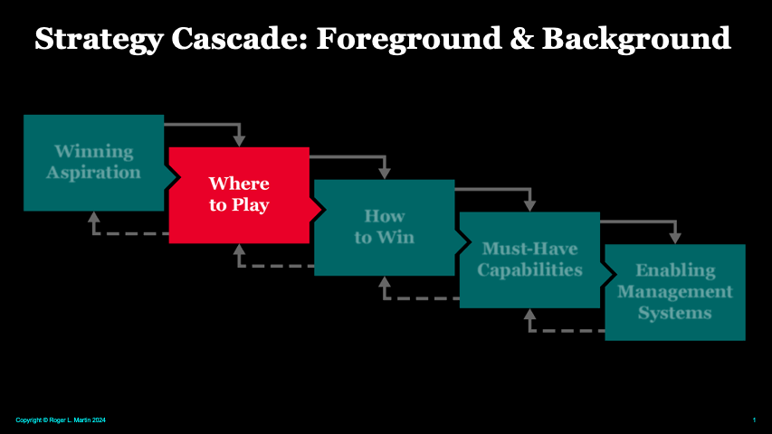 What is Strategy?. And how do you get one, anyway? | by Russell McGuire ...