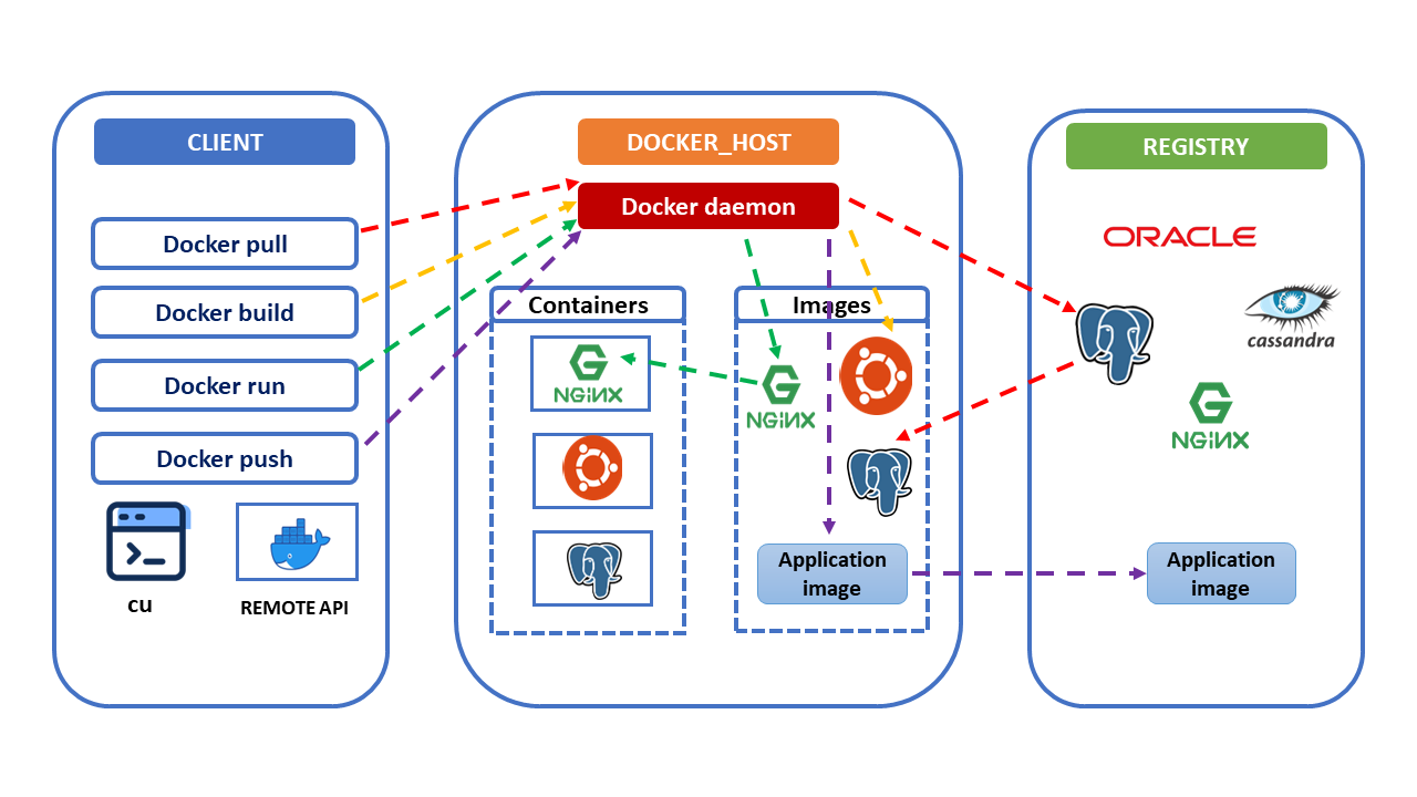 Microservices vs Monolithic. Choosing the Right Architecture for… | by ...