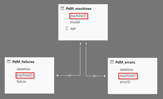 วิธีส่ง Auto Email หลังจาก Submit Google Form | by ShadowXpert | Medium