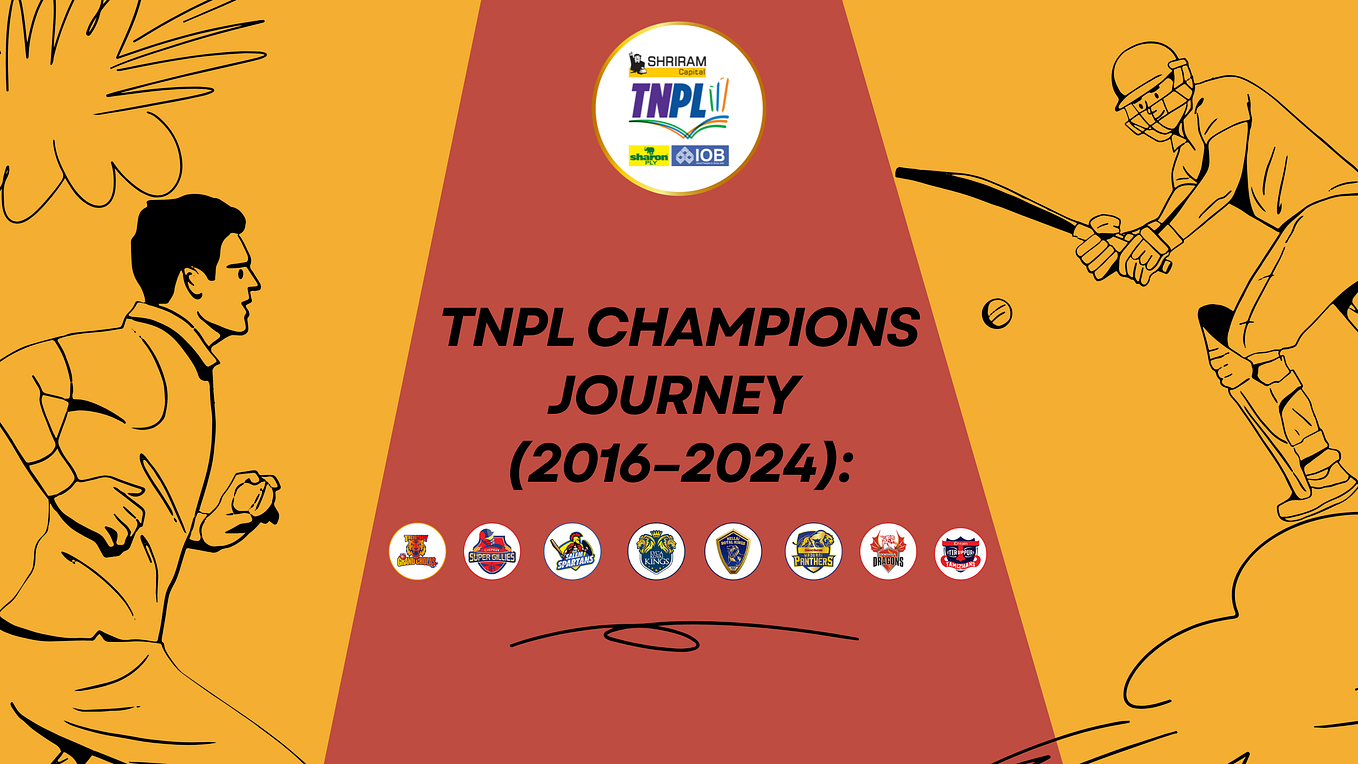 Python’s map, reduce, and filter Functions: A Comprehensive Guide | by Anish S | Medium