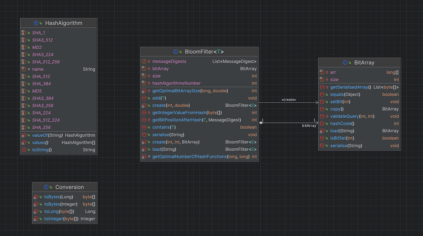 Real-Time Chat application using Spring Web Sockets and StompJs | by Satvik Nema | Medium