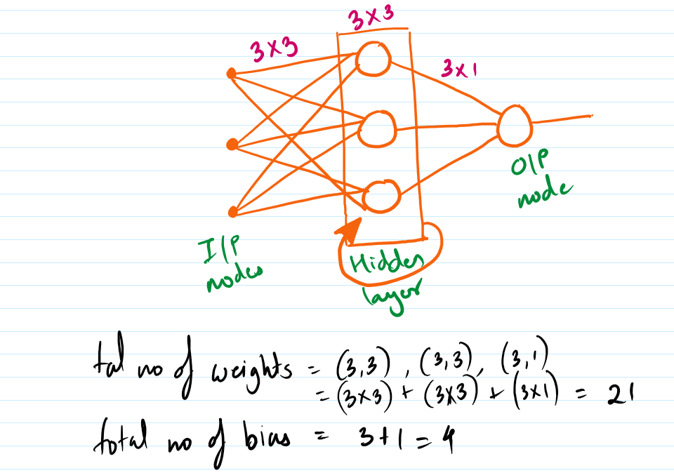 Stacked RNNs in NLP. Recurrent Neural Networks (RNNs) are a… | by ... Stacked RNNs in NLP. Recurrent Neural Networks (RNNs) are a… | by ...