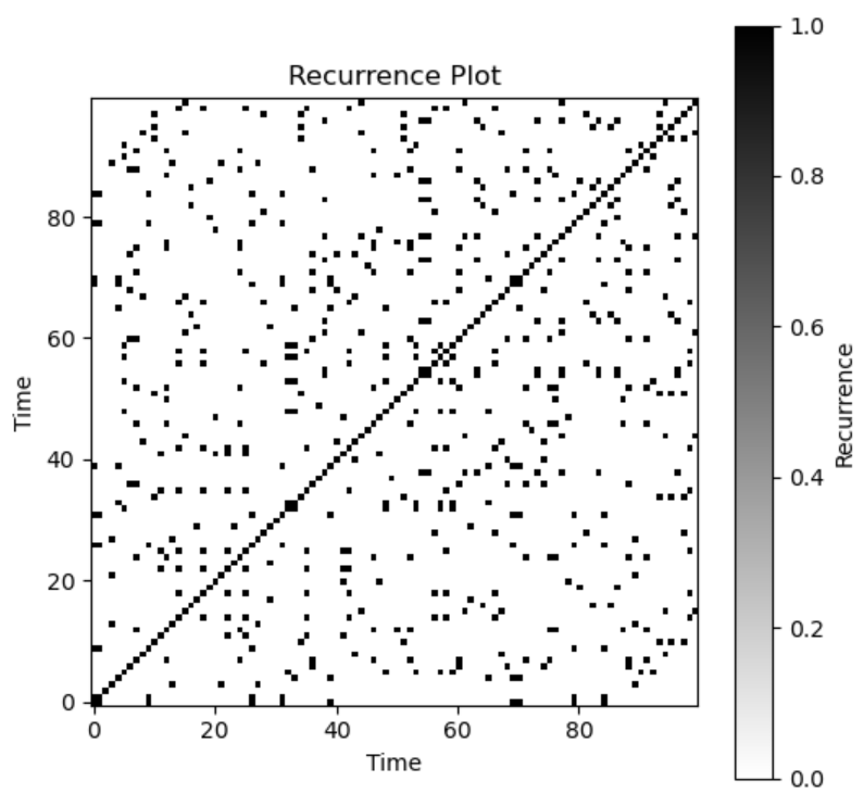 Understanding Principal Component Analysis | by Jason Bardinas | Jan ...
