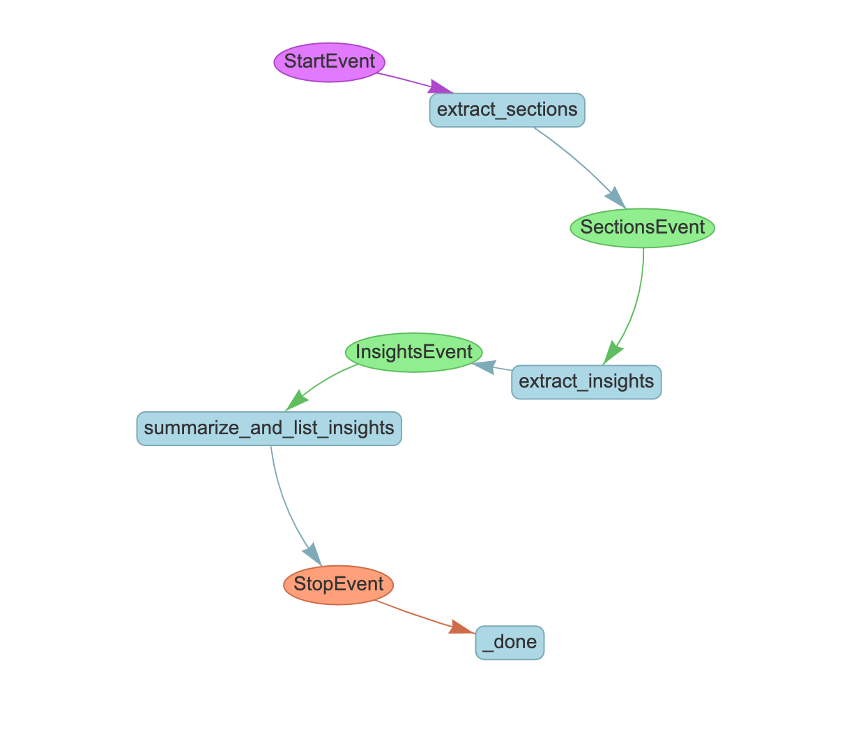 Instantly Generate Dynamic AI Forms with OpenAI Structured Outputs and FastHTML | by Pasha Shaik ...