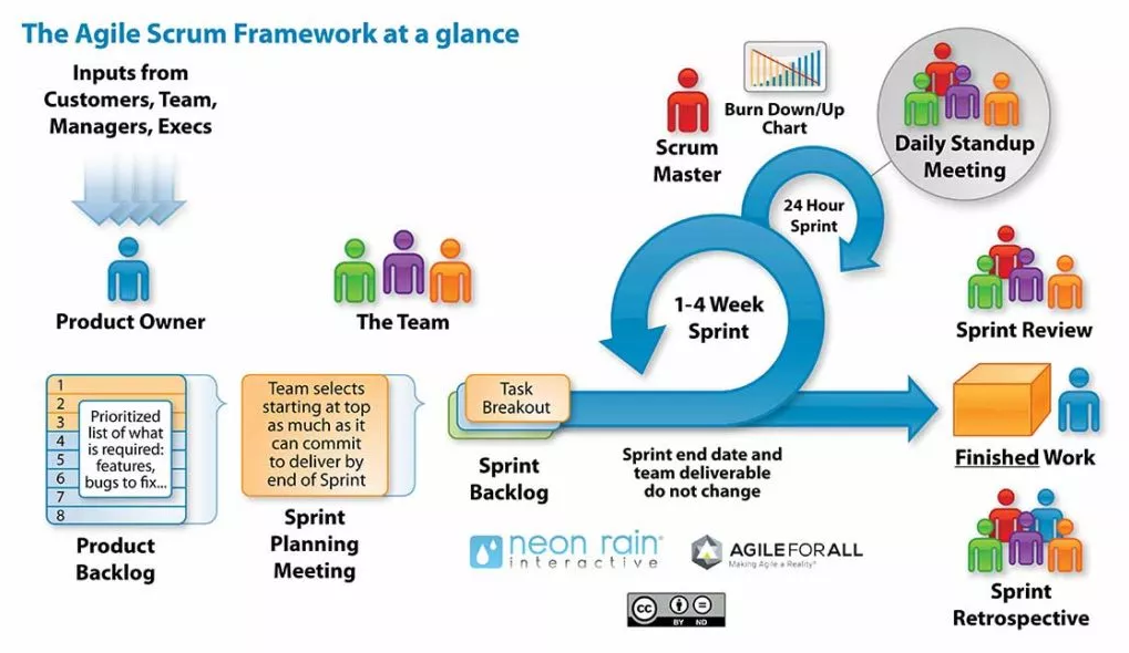 Deploy Django Application ke Railway Menggunakan Gitlab CI/CD | by Farel Muhammad Daffa | Medium