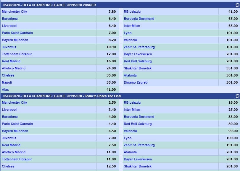 Panduan Tips Bermain Over Under Judi Bola Online | by Casioaprm | Medium