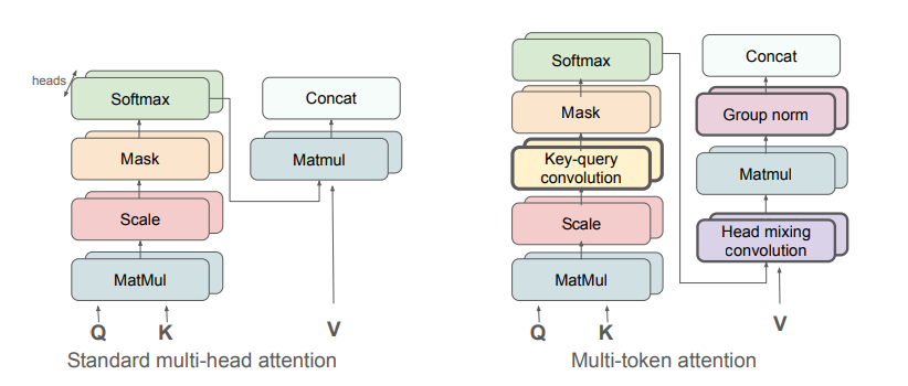 Vision Language Models: Is a Picture Worth a Thousand Words? | by Logan ...