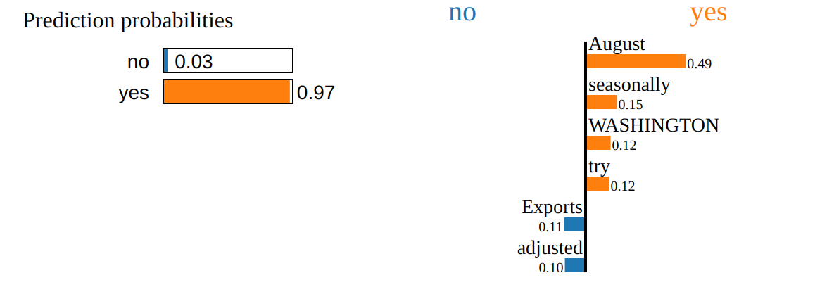 Common metrics for evaluating natural language processing (NLP) models ...
