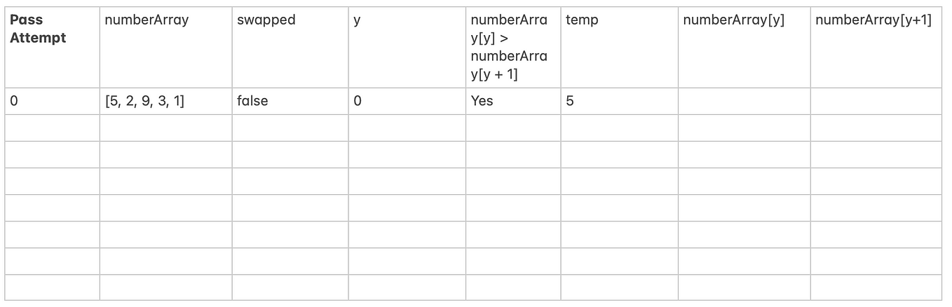 Bubble Sort, Insertion Sort and Merge Sort for T-level | by ... Bubble Sort, Insertion Sort and Merge Sort for T-level | by ...