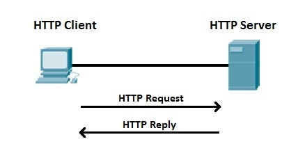 Difference between Triggers and Cursors in sql ? | by Rohit Chaurasiya ...