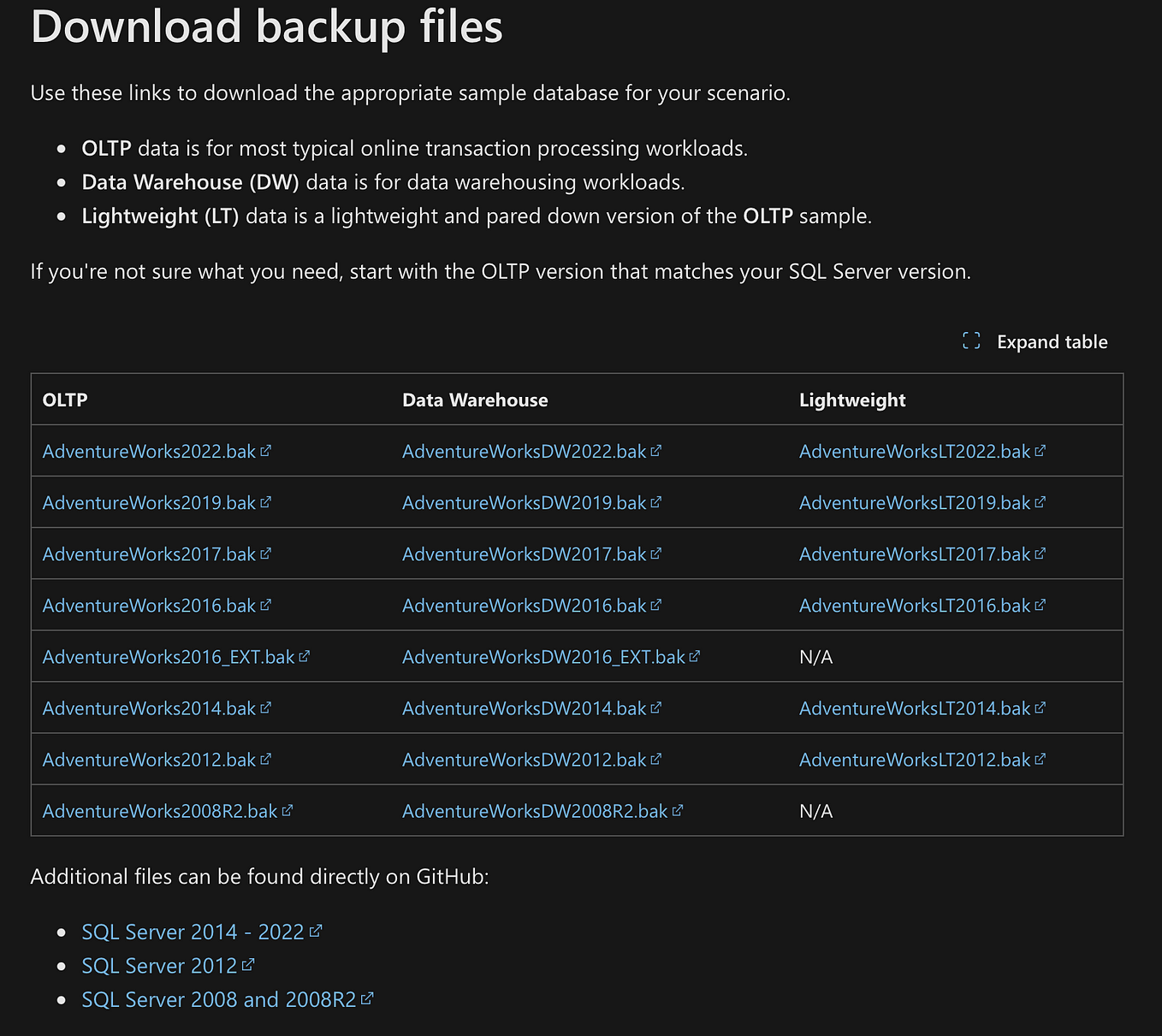 Installing Sql Server On Apple Silicon Macbooks M1 M2 M3 Using Docker And Microsoft Azure Data