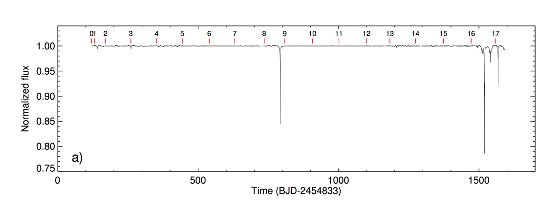Implementing Dependency Injection using C# in .NET 6.0 | by Kasun Chathuranga | Medium