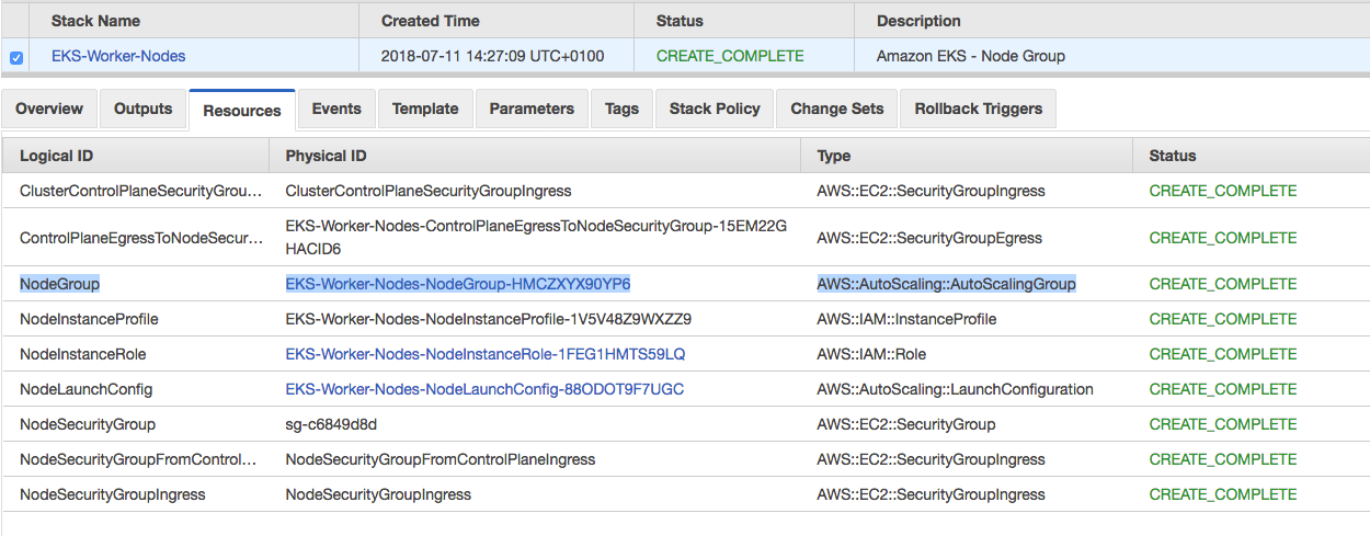 Orchestrating Amazon Kubernetes Service (EKS) from AWS Lambda | by ...