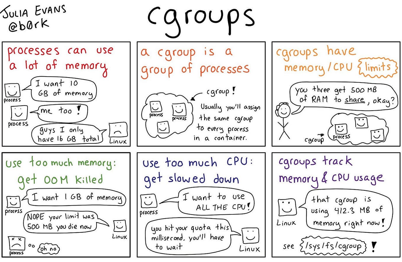 Mastering Web Scraping with Python: A Comprehensive Guide | by TJ ...