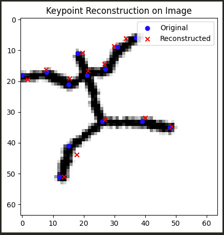 3D Object Detection with Open3D-ML and PyTorch Backend | by Carlos ...