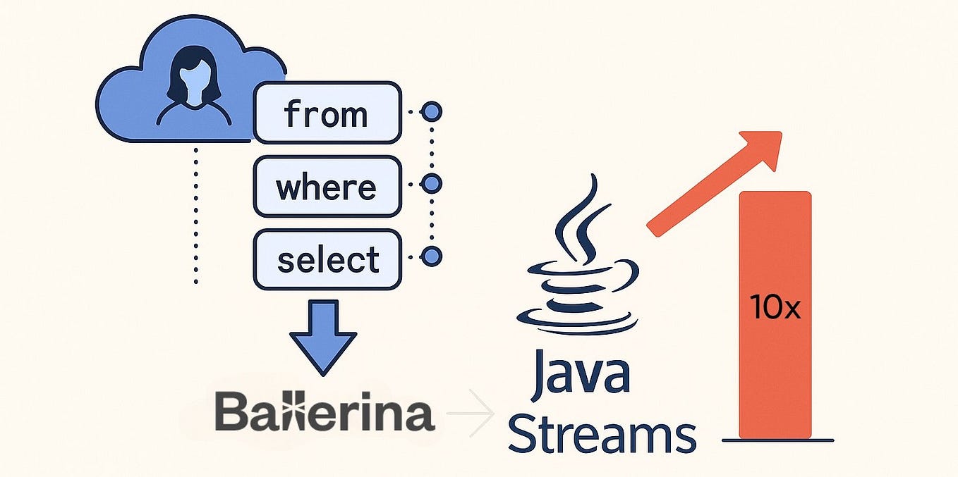 Ballerina Compiler Internals IV — Desugar | by Chamika Madhushan | Ballerina Swan Lake Tech Blog ...