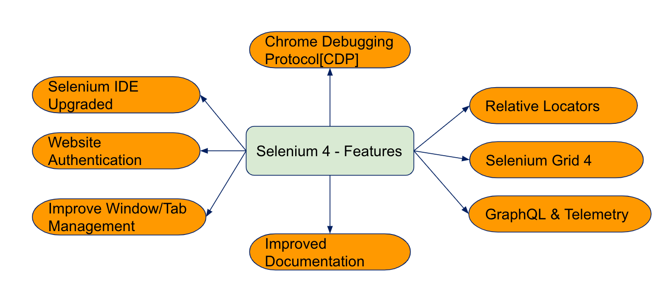 Visual Automation, Appium 2.0 Image Plugin | by Mahesh Chaudhar | Medium
