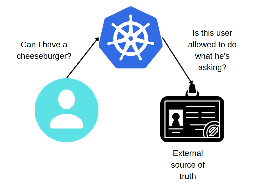 Kubernetes CKA Exam Cheat Sheet. Writing down cheat sheets are awesome ...