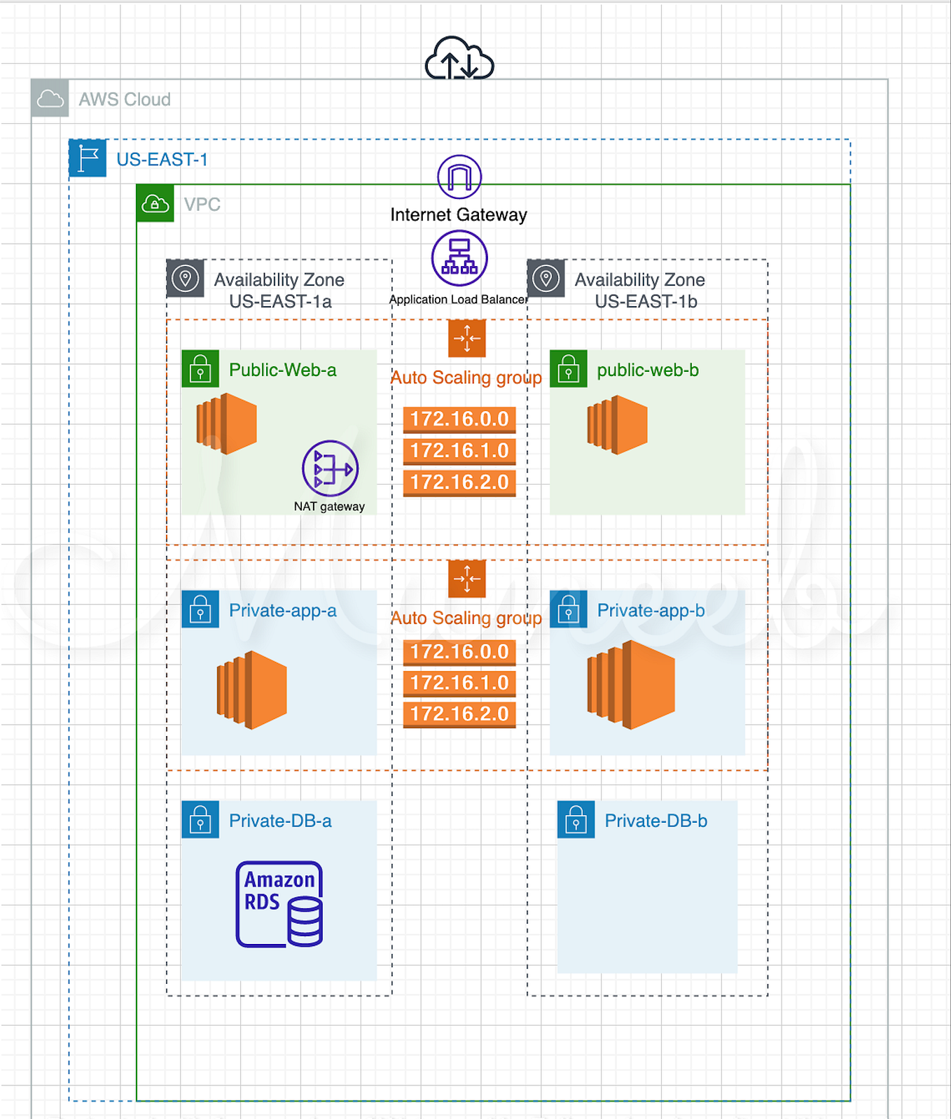 Steps to Establish a DynamoDB Table and Authorize AWS EC2 with Read-Only Permissions | by Muneeb ...