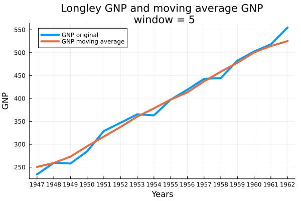 Variables and Types in Julia. A brief introduction to Julia’s… | by Adarsh Ms | Level Up Coding
