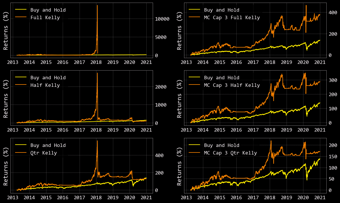 Quantum Monte Carlo Simulation The Future Of Options Pricing By The Quant Trading Room Medium